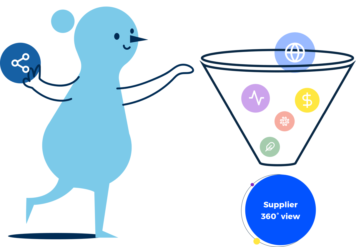 Spend Analysis 101 | Complete Guide for Procurement | Sievo